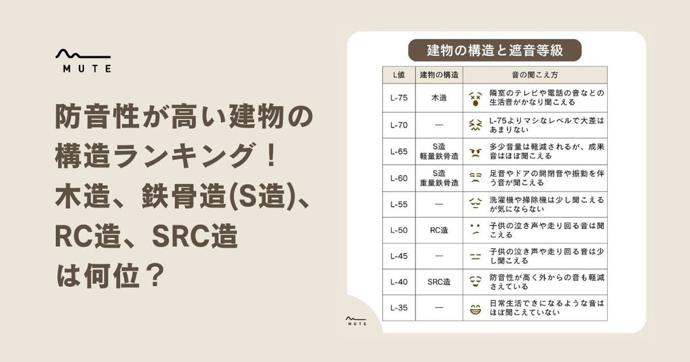 自分で出来る防音対策 – MUTE：防音専科